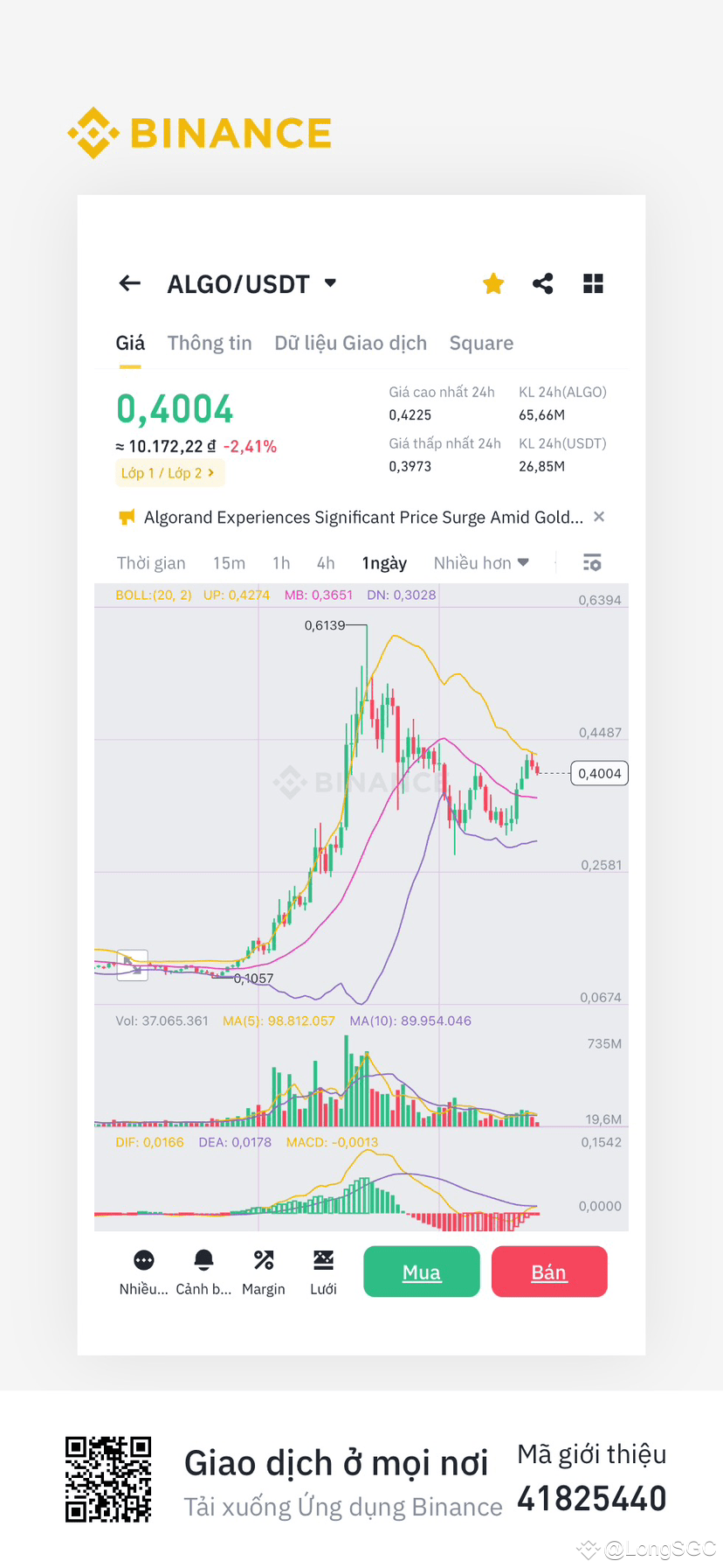 $ALGO Similar to model number #BTC 3 from last month Algora | LongSGC ...