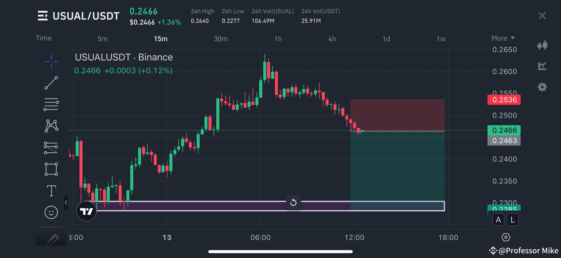 $USUAL /USDT – Short Trade Setup! 🔥💯 $USUAL /USDT is show | Professor ...