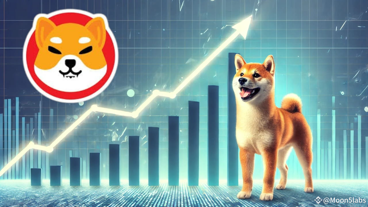 Shiba Inu Poised for a 1700% Surge – Why $0.0004729 Could Be in Play ...