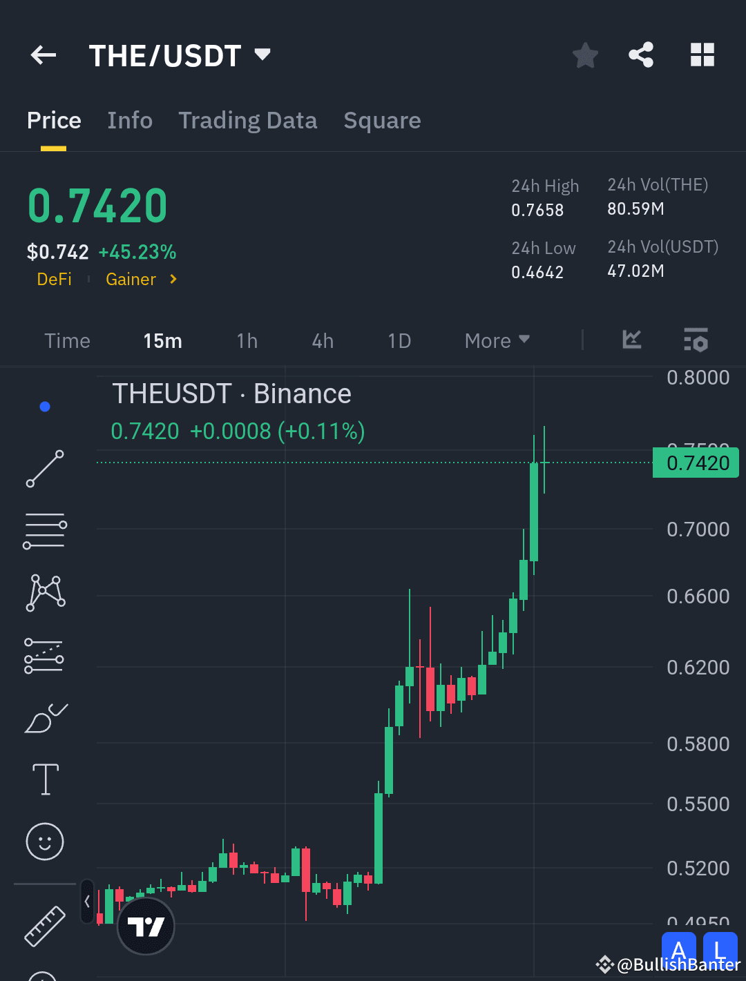 🚀🔥 $THE /USDT SKYROCKETS – MASSIVE BULLISH BREAKOUT $THE | BullishBanter on Binance Square