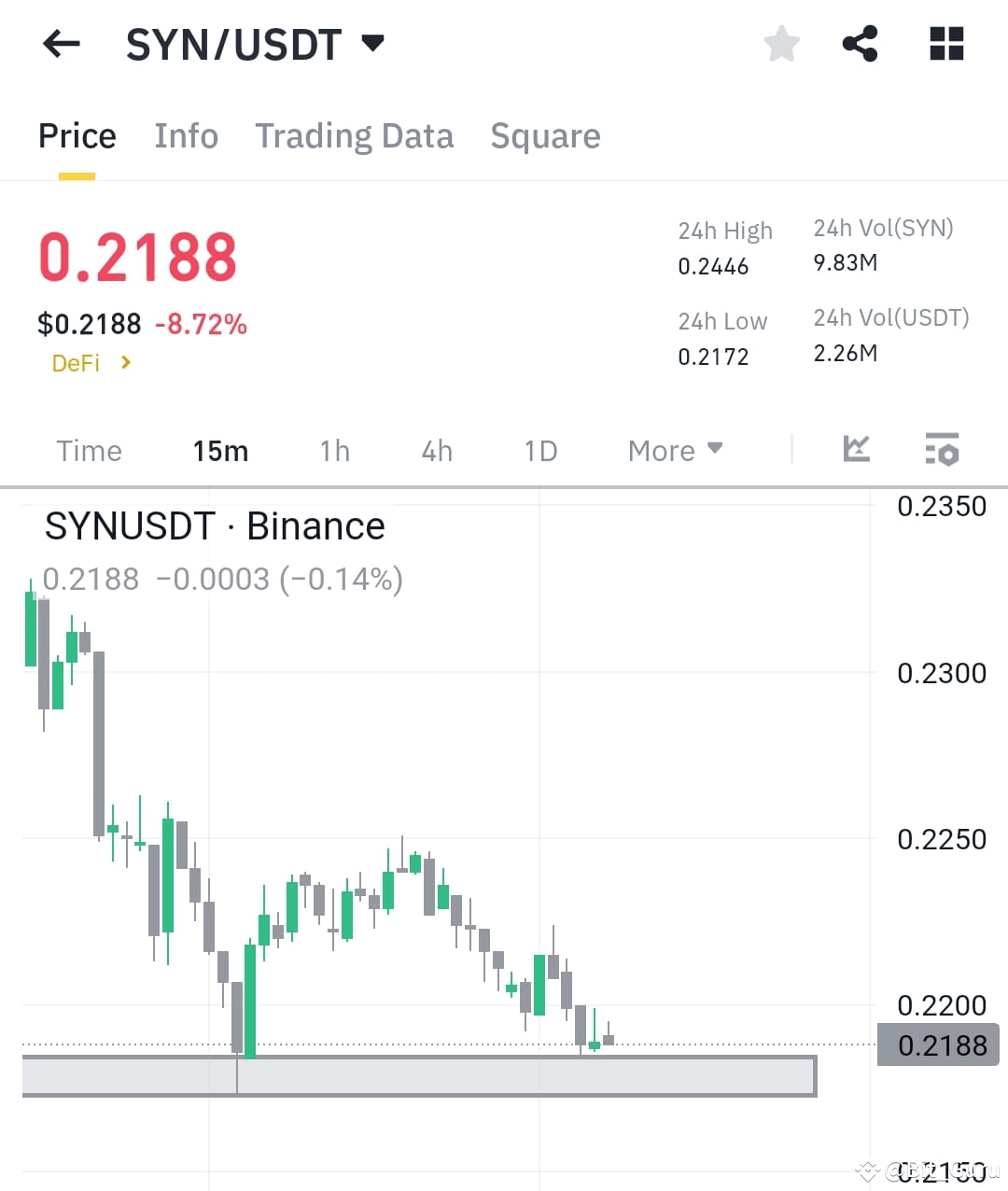 $SYN Can Change it's trend from Support level $SYN has | Bit_Guru on ...