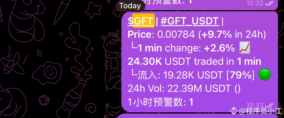 $GFT The rebound of the delisted coins captured the capita | 程序员小江 on ...