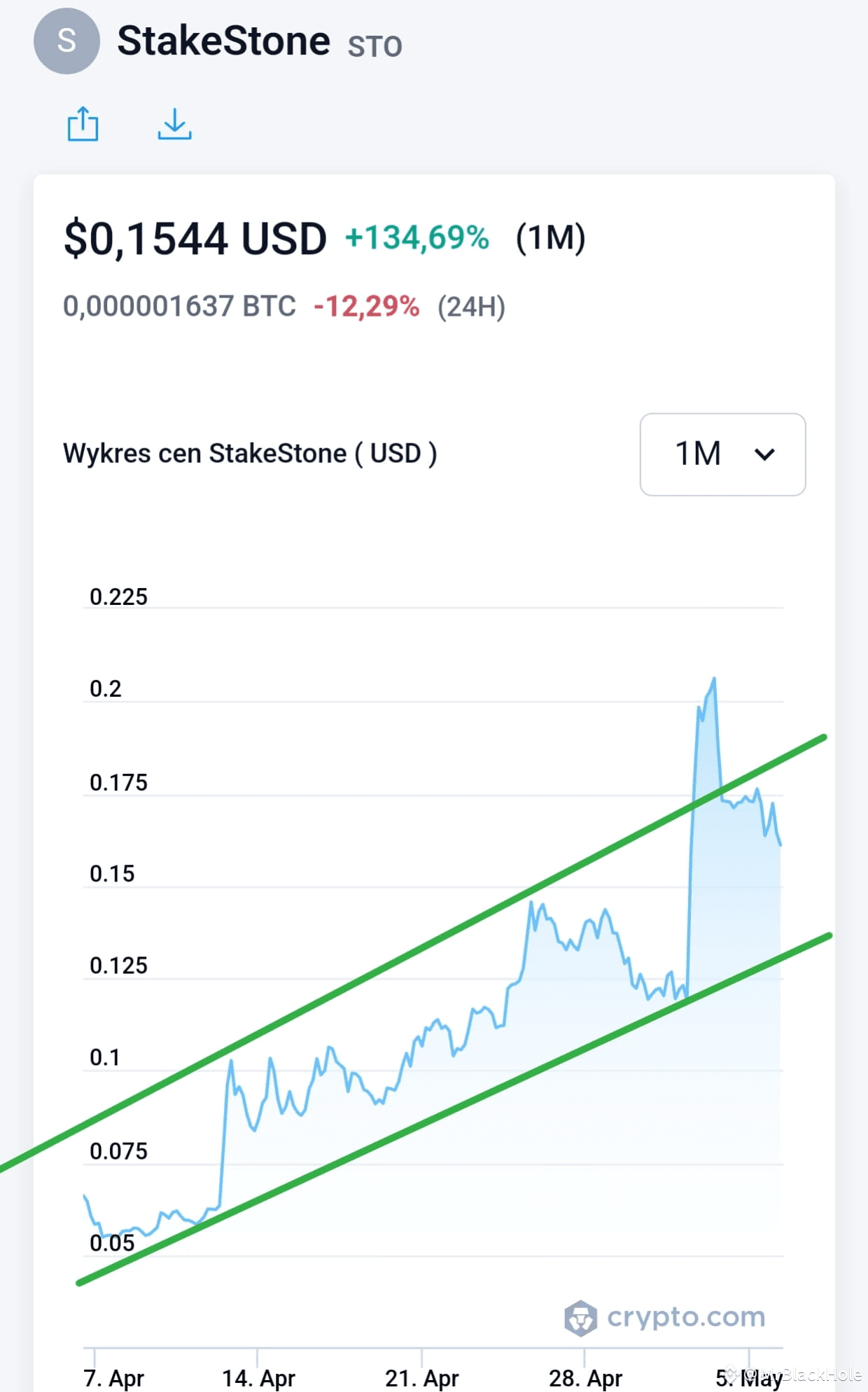$STO if it does not drop below 0.13 💥 it will go up 📈 targ ...