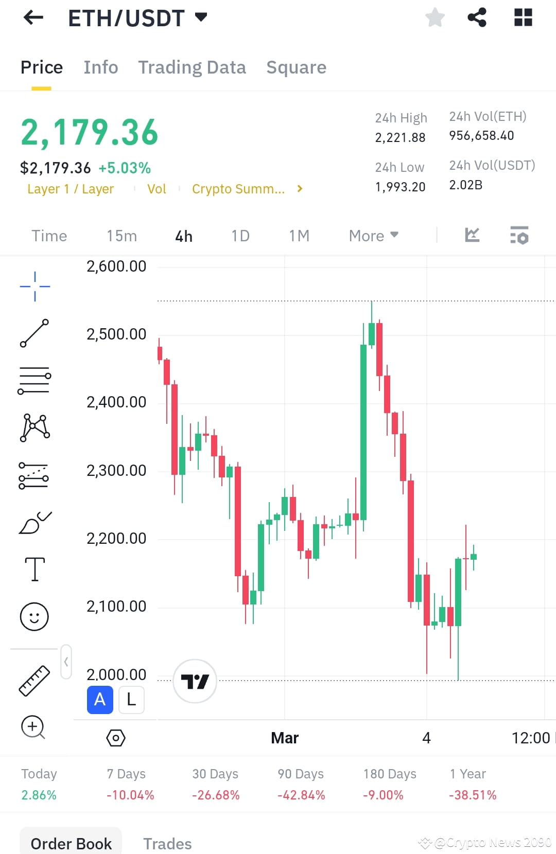 Hello Trader Trade On ETH Token Now Token Will Be Pumping | Crypto News 2090 on Binance Square