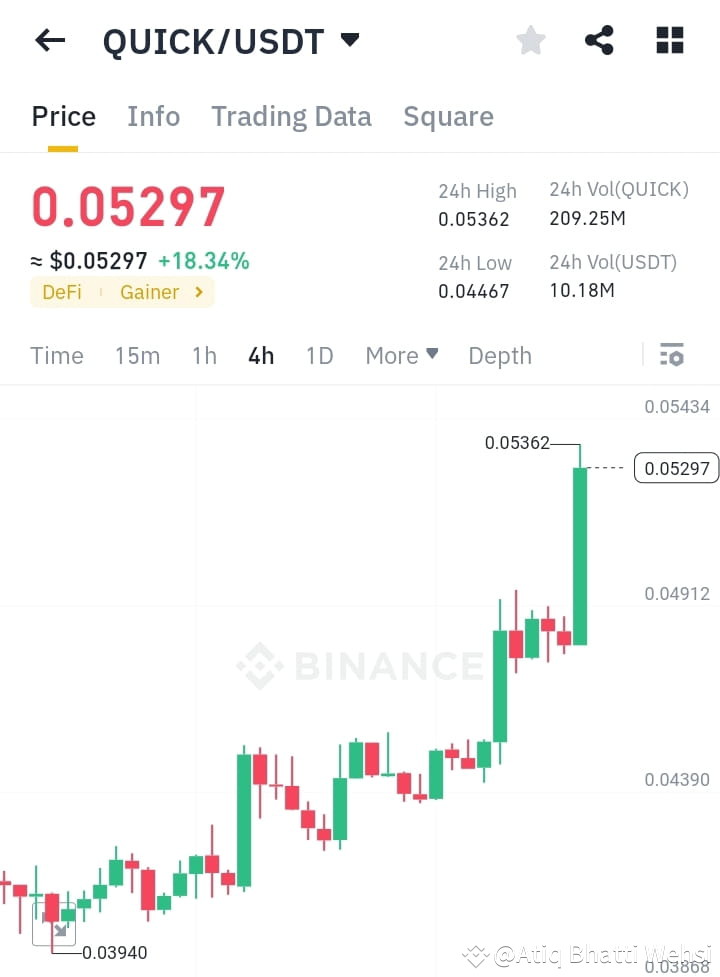 $QUICK /USDT trading pair is currently valued at $0.05297, | Atiq Bhatti Wehsi on Binance Square
