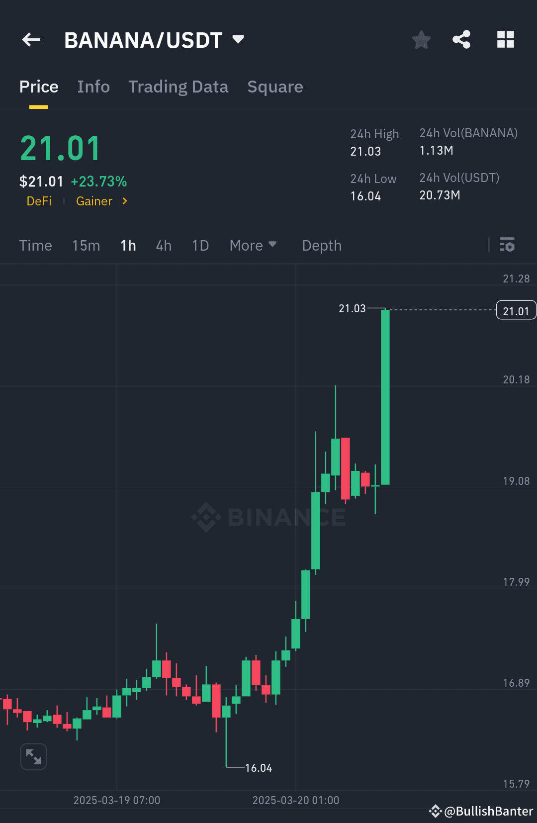 Massive win as our $21 target on $BANANA has been smashed! A ...