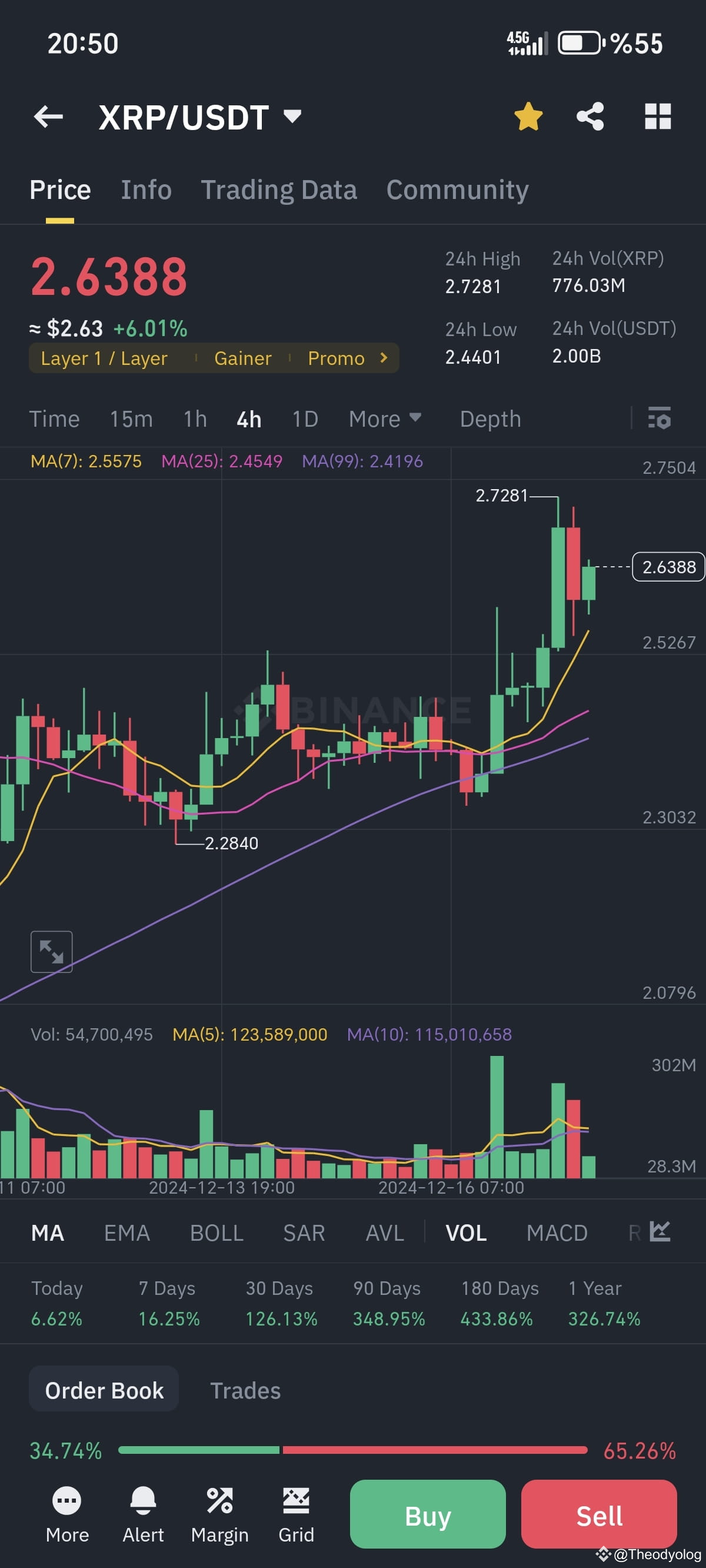 $XRP 🚀 XRP/USDT Analysis: Is $3 Within Reach? 📈 --- Curr | Theodyolog on Binance Square