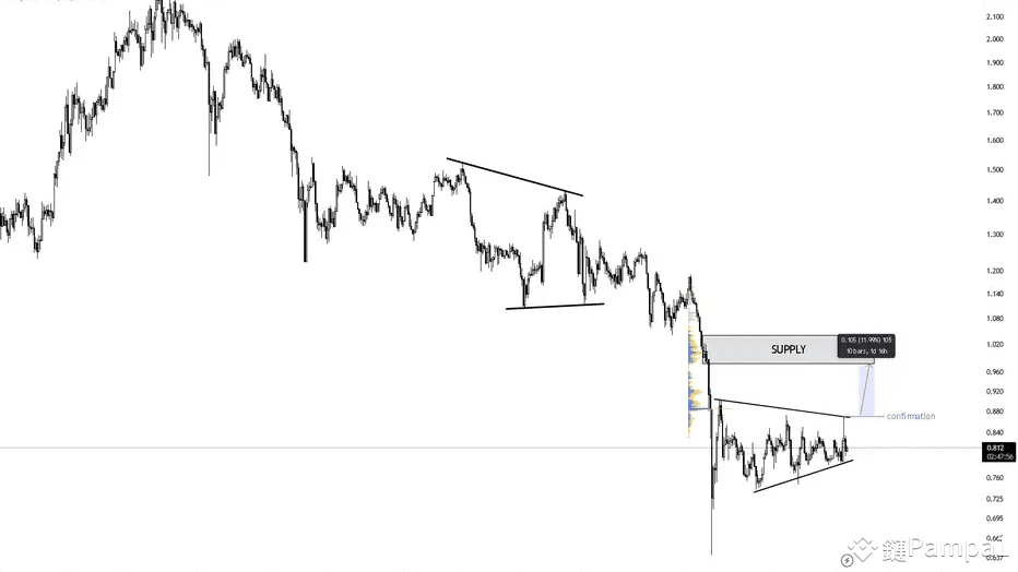 🚀 IMX Breaking Out? Small Long Trade Opportunity! 📈 | Pampa1 on Binance ...