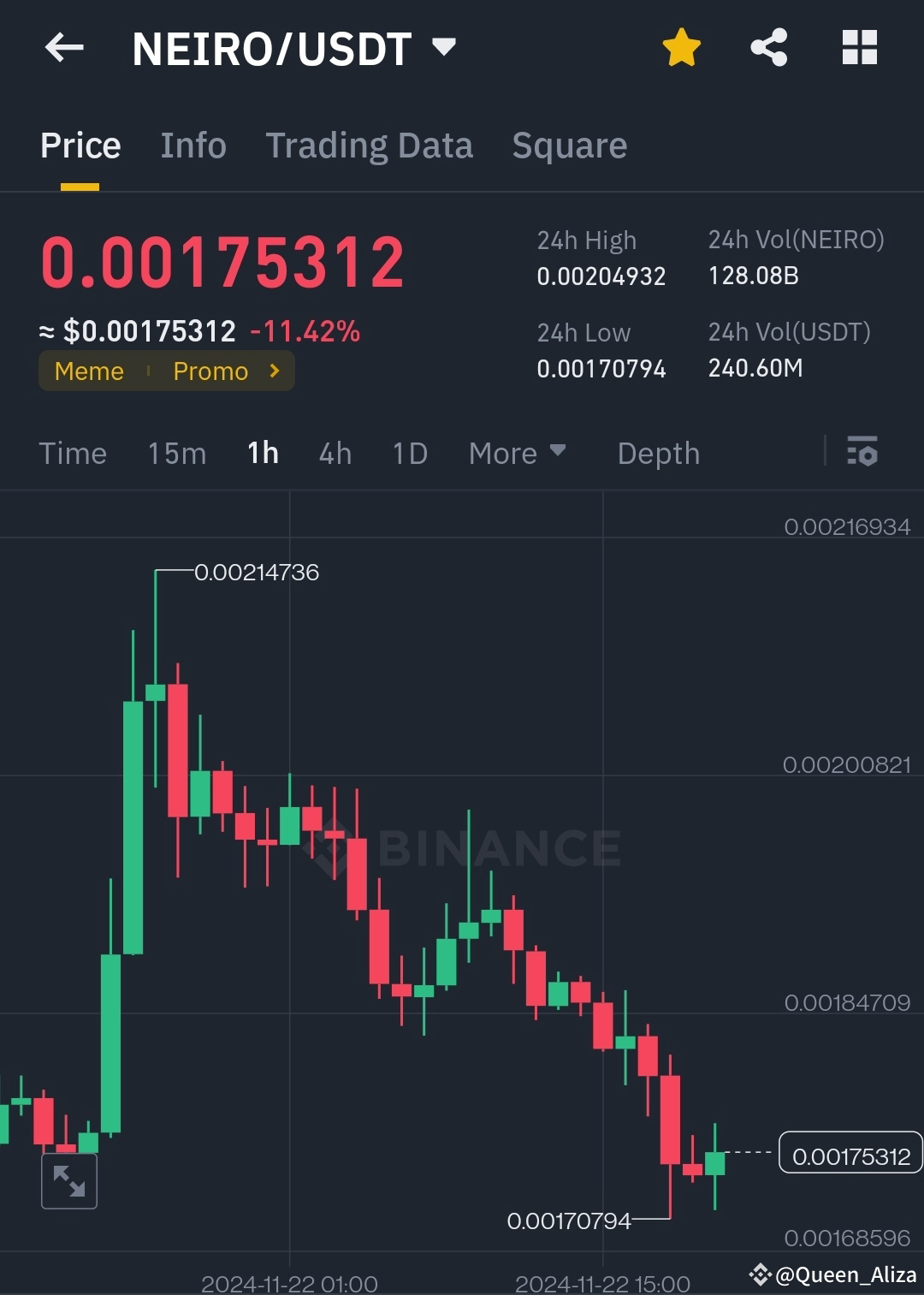 $NEIRO $NEIRO NEIRO/USD at $0.0017531 | Queen_Aliza on Binance Square