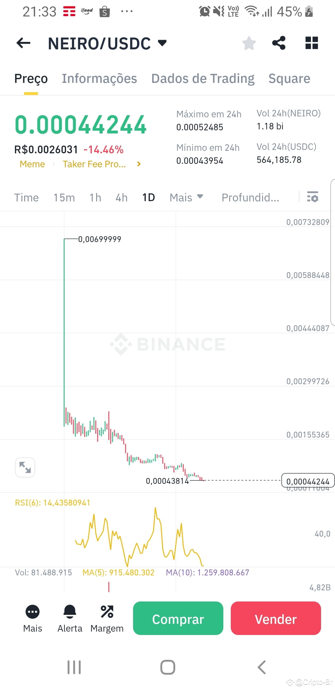 I wonder who buys NERO. Look at this chart... The crypto is | Cripto-Br ...