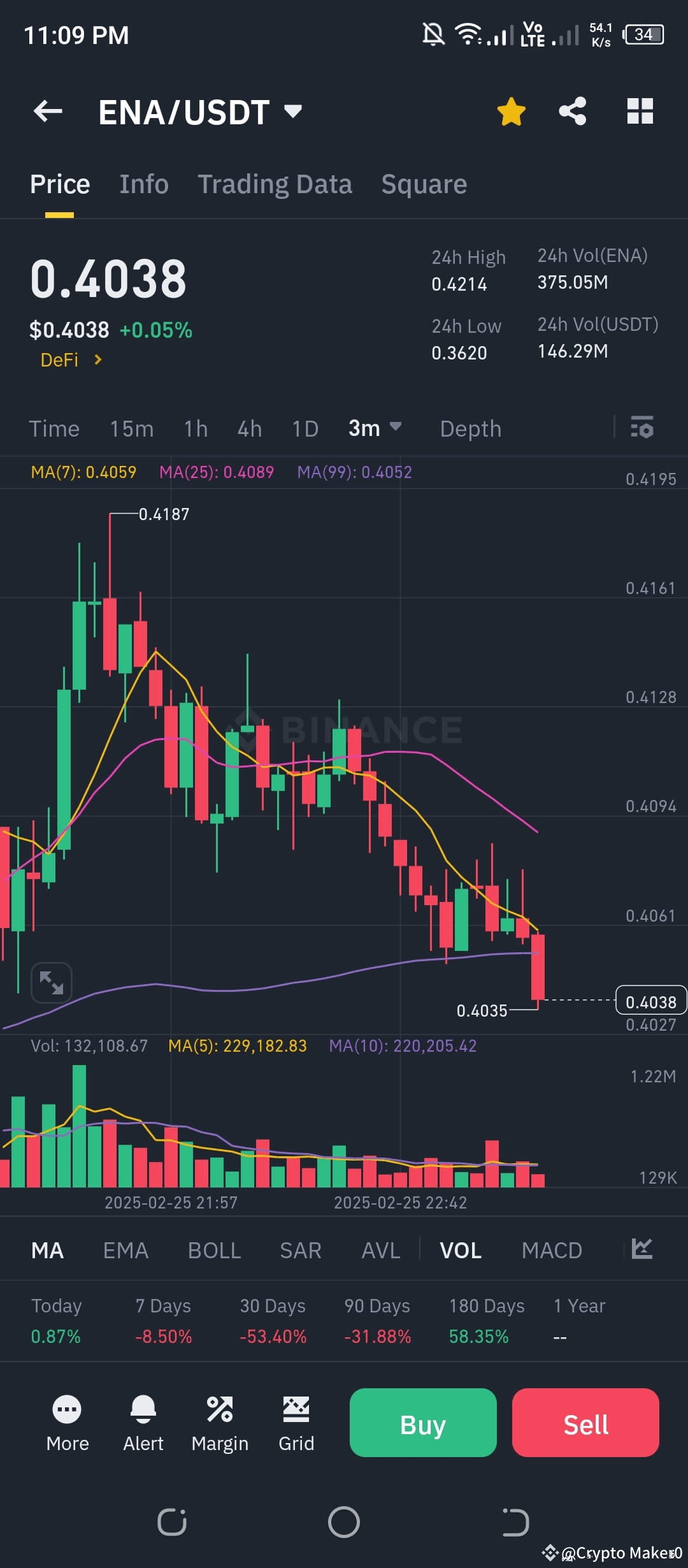 $ENA Trade Analysis & Targets As of February 25, 2025, Ethe | Crypto ...