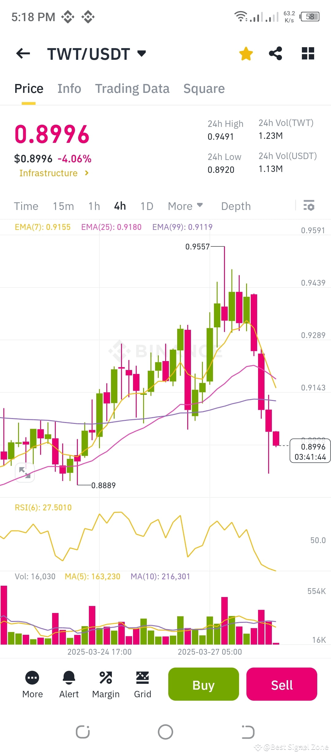 Over the past four hours, Trust Wallet Token (TWT) has exper | Best ...