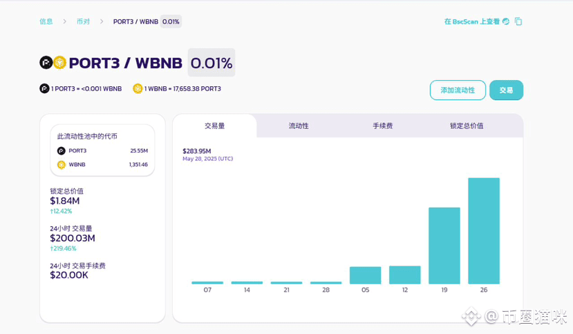 #币安Alpha上新 🔥 $PORT3 La bonne manière de miner sur Binance | 币圈猫咪 sur Binance Square