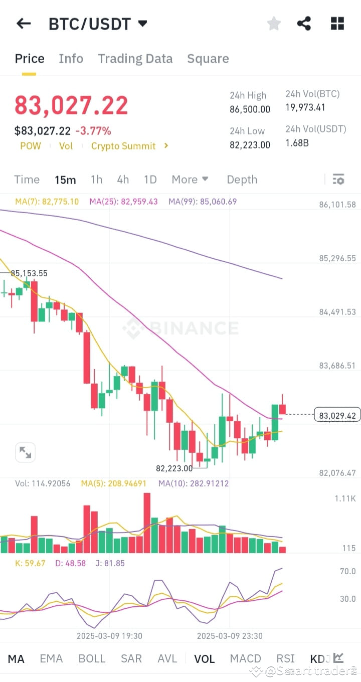 $BTC /USDT Long & Short Trade Setup Long Trade Setup: Entr | Smart ...