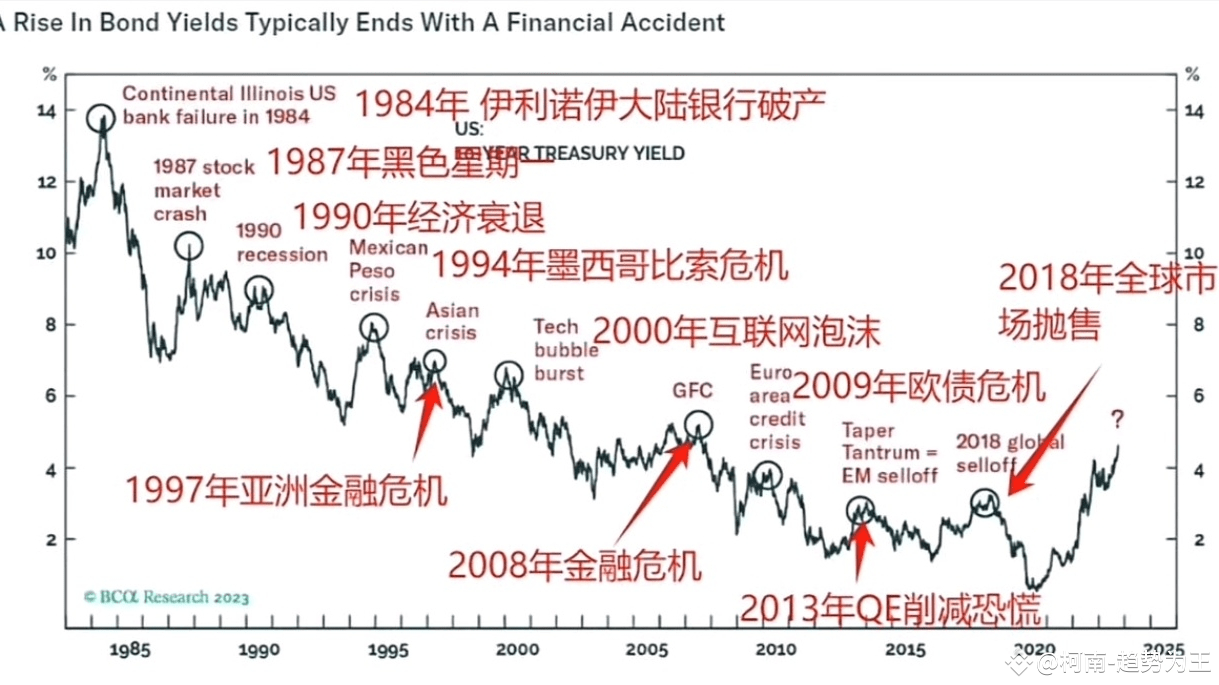 The interest rate cut in September is a foregone conclusion. Can we go ...