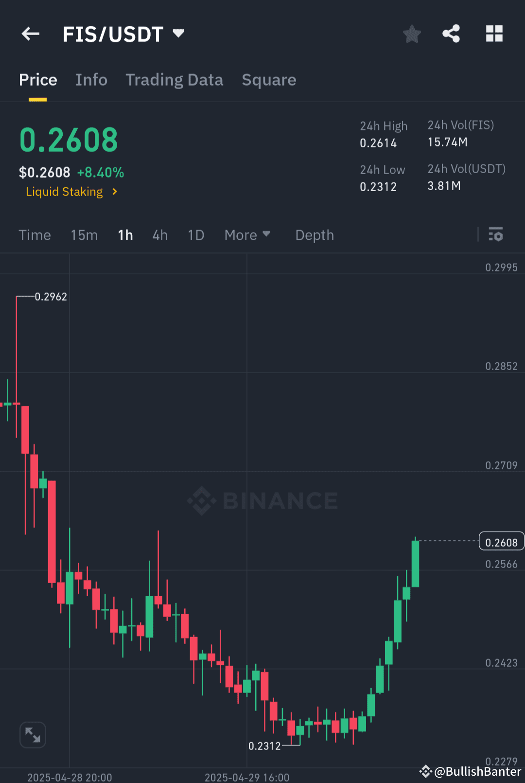 $FIS /USDT LONG TRADE SIGNAL – STRONG REVERSAL IN PLAY Entr | BullishBanter on Binance Square