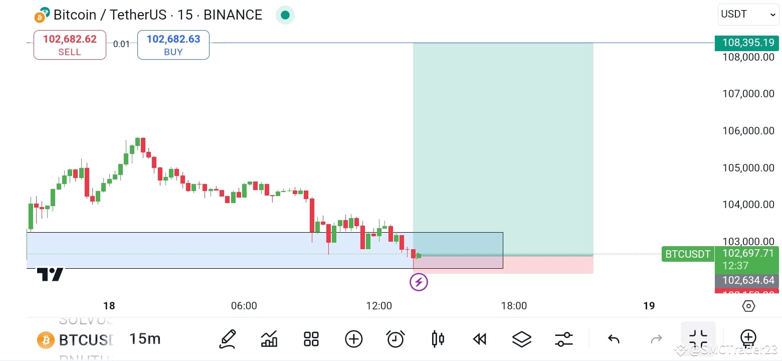 You can buy/long #btc 1st tp : 105800 2nd tp : 108300 3rd t | SMCTrader23 on Binance Square