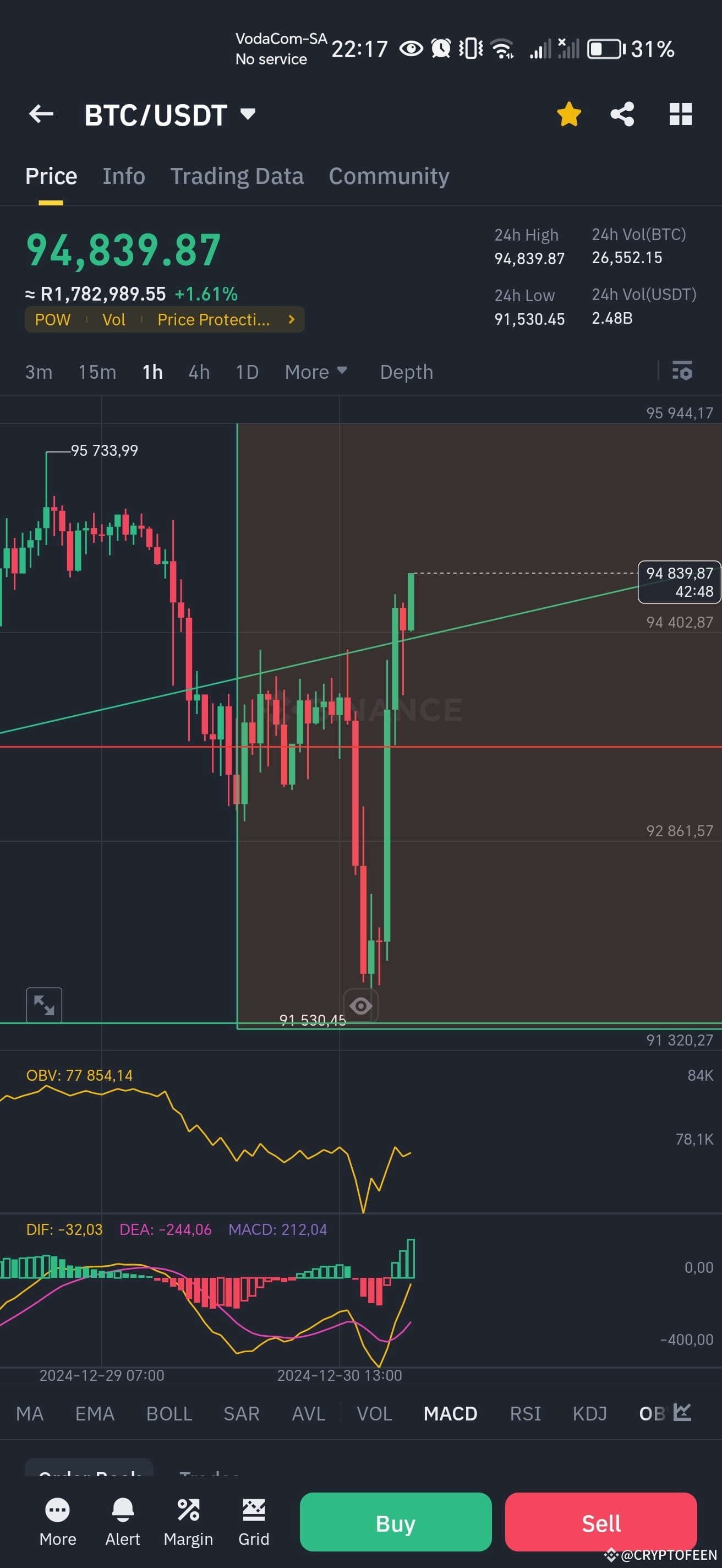 $BTC so we Moving braaaaa | CRYPTOFEEN on Binance Square