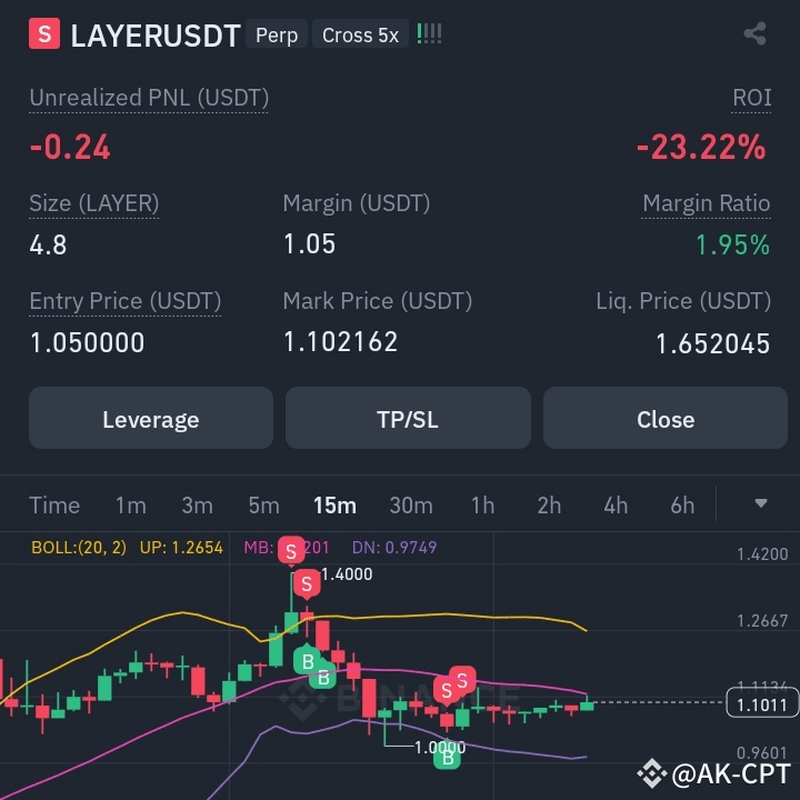 Hold or close plz tell me $LAYER | AK-CPT on Binance Square