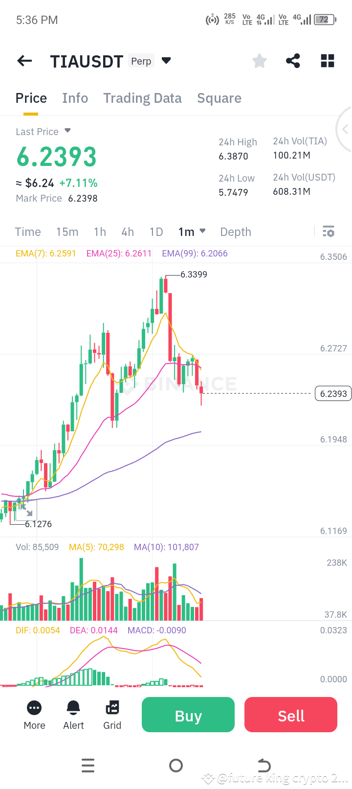 My VIP signal TIA USDT SHORT 🔴 | Square-Creator-cd55a736e on Binance Square
