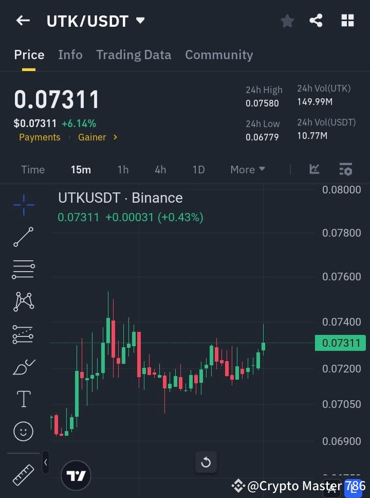 $UTK /USDT Bull Run Alert!🔥💯 Current Price: $0.07311 Res | Crypto Master 786 on Binance Square