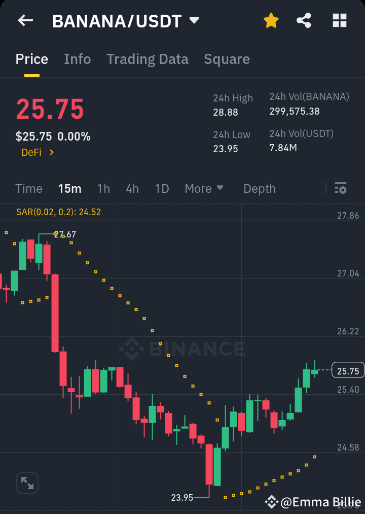 BANANA/USDT Trading Analysis & Targets 🎯 $BANANA Market | Emma Billie on Binance Square