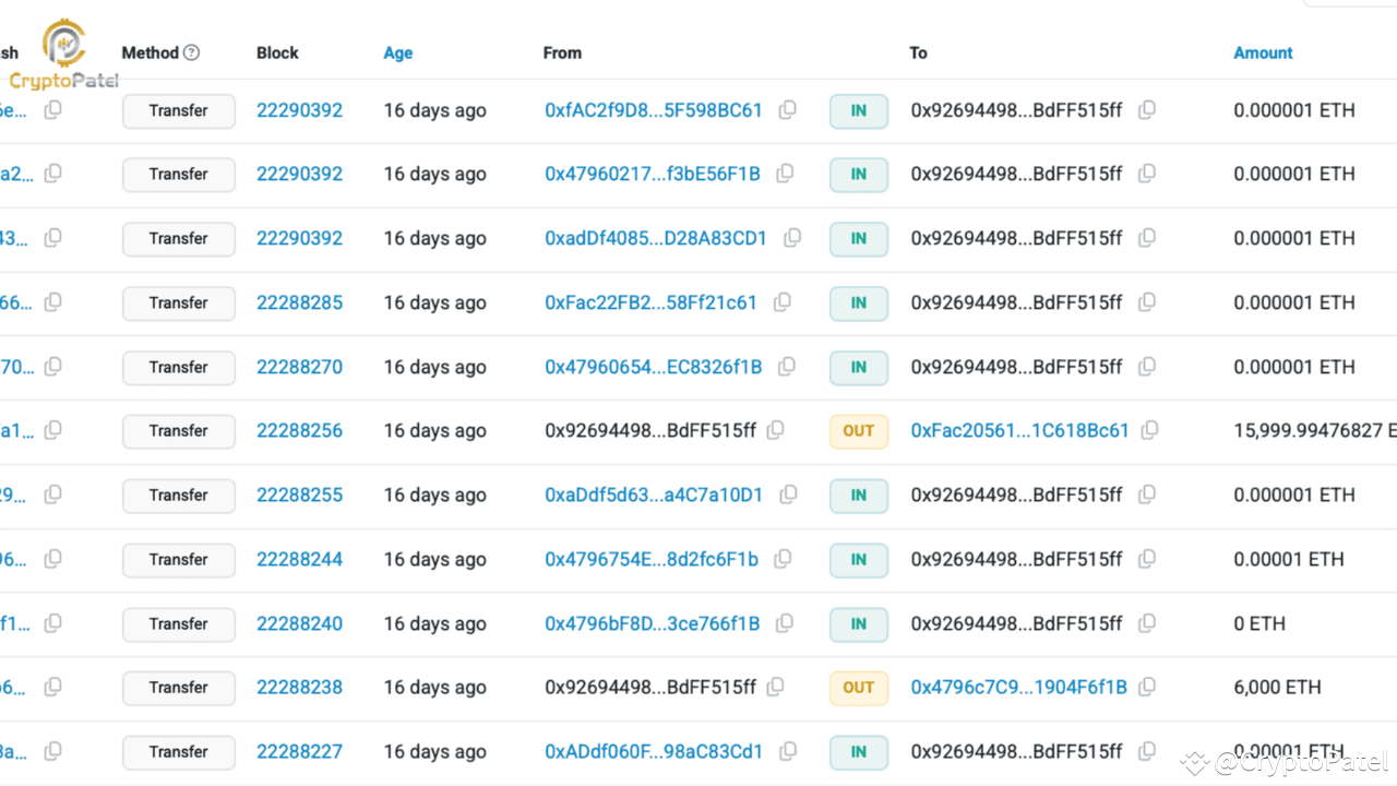 From $23K to $121M — Ethereum ICO Whale’s Massive Move | CryptoPatel on ...