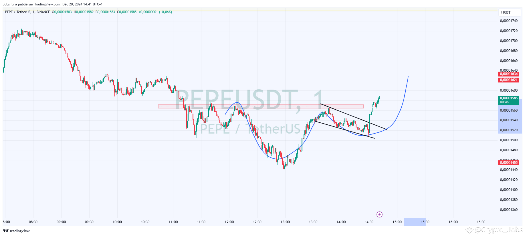 $PEPE TP4 🎯 | Crypto_Jobs on Binance Square