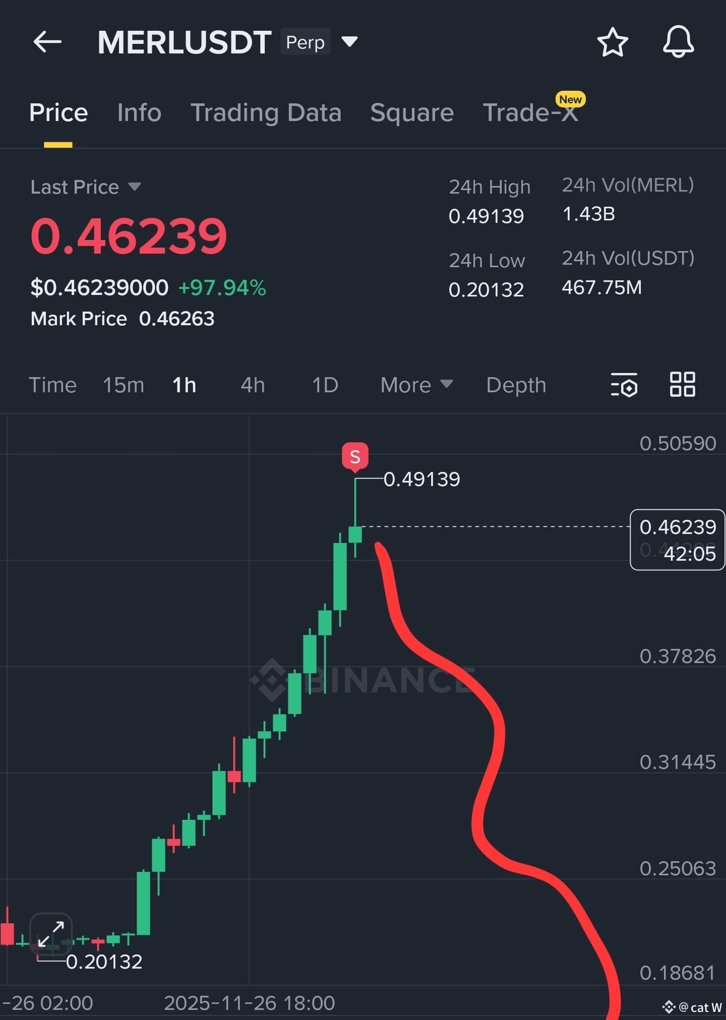 My perfect short on $MERL 💥 Short $MERL or stay | cat W on Binance Square
