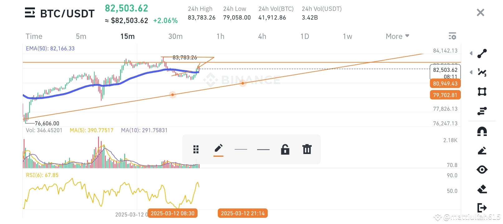$BTC see this chart it brak level this only it's rtest btc w ...
