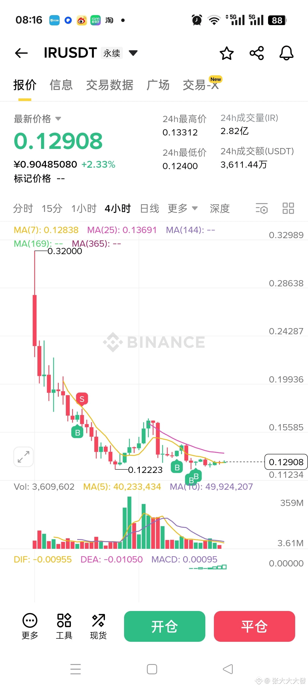 $IR Dog Village, how long does it take to consolidate in 4 | 张大大大發 on ...