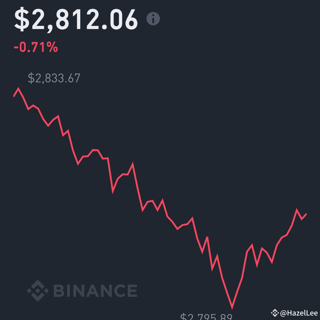 $ETH /usdt 🌪️💥 $ETH is now trading at 2,811$ ⚡ Its good | Bullish Boss ...