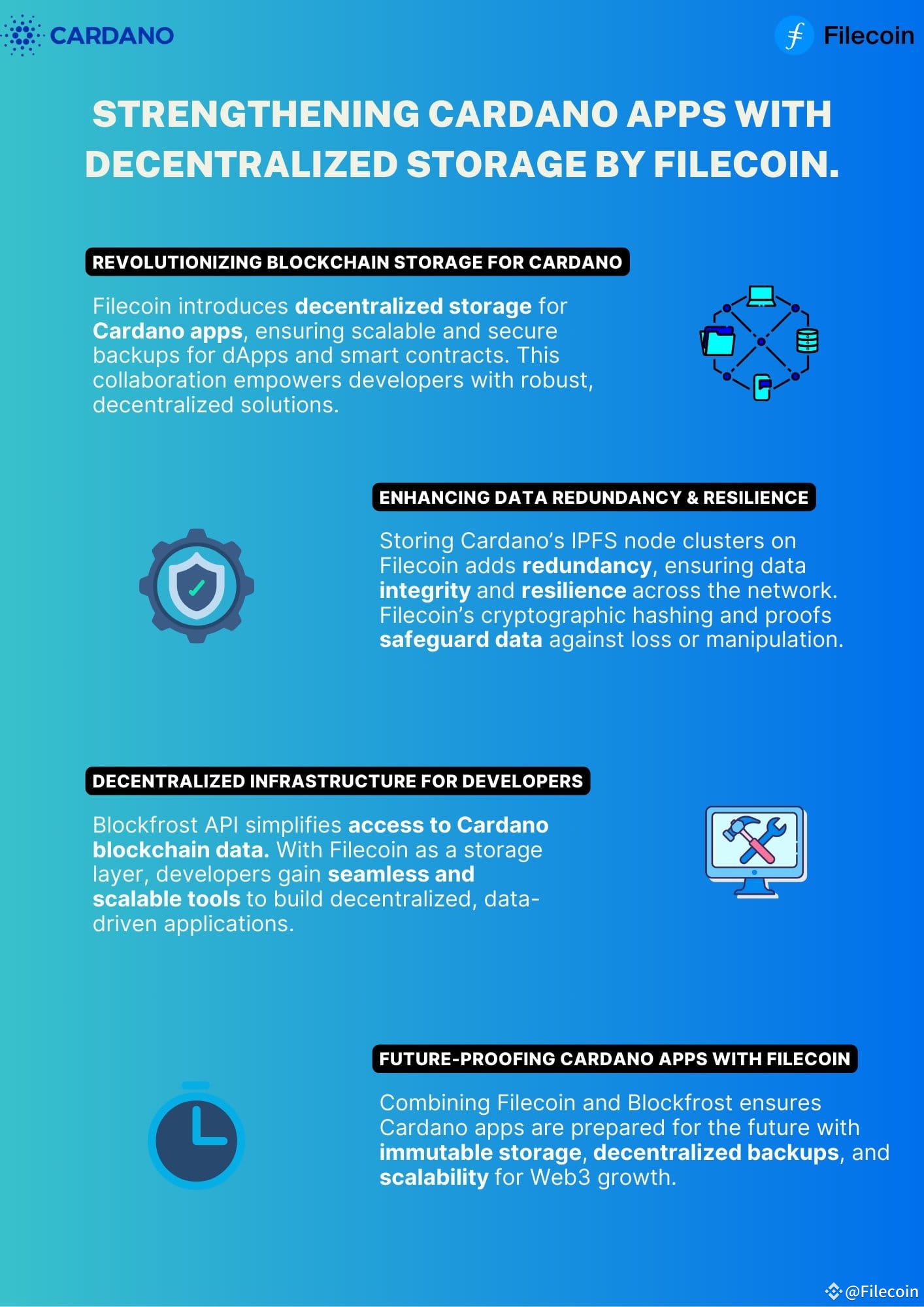 Filecoin and @blockfrost_io are making @Cardano apps stronge | Filecoin on Binance Square