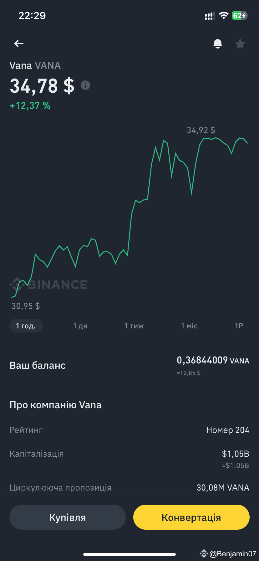 $VANA worth investing, a coin that will bring more than it s | VenKar ...