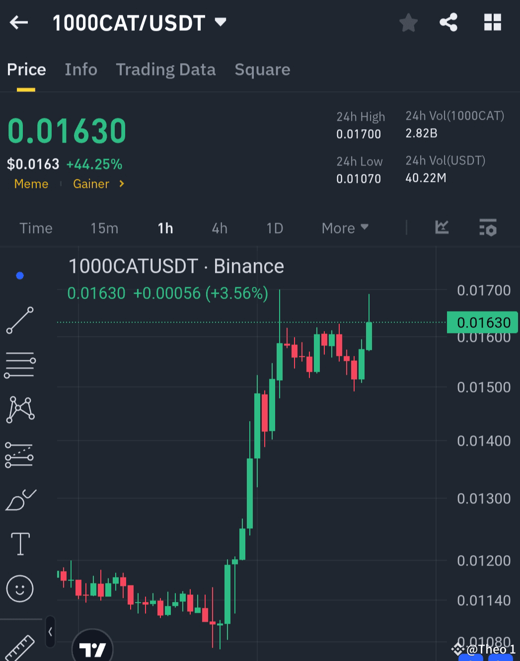 🚀 $1000CAT/USDT: Major Breakout Incoming! $1000CAT is heat | Theo 1 on Binance Square