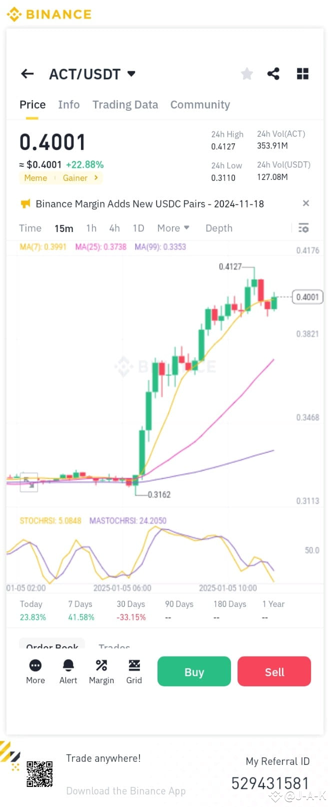 ACT/USDT ACT/USDT pair (+22.88%), here's a breakdown of sui | Bull Trend Master on Binance Square