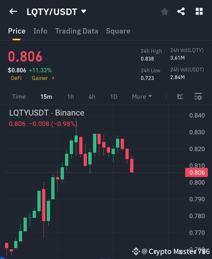 🚀 $LQTY /USDT – Bullish Climb but Losing Steam! Current Pri | Crypto Master 786 on Binance Square