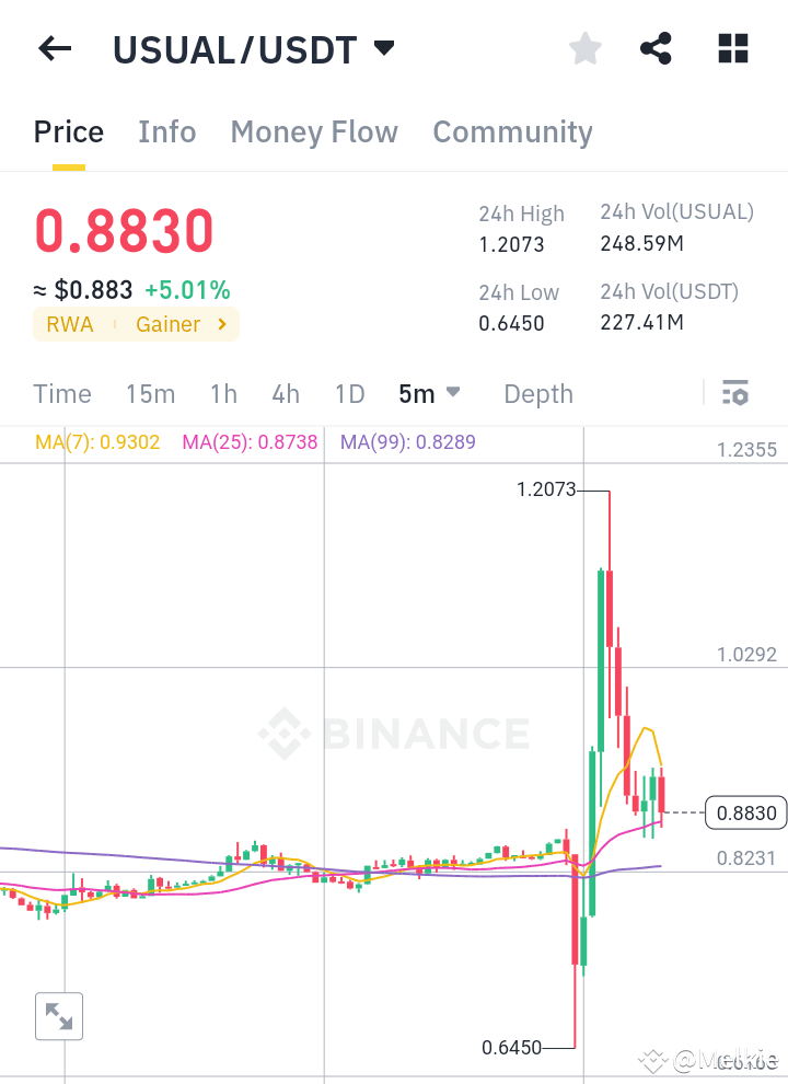 $USUAL is trading now in many Exchange Platforms Like Binanc | Melkie ...