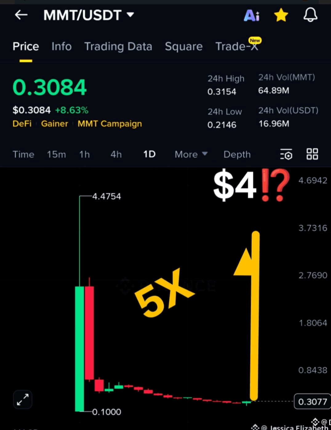 ️‍🔥🥂 $MMT 100% ON FIRE SOON! 🔥🚀 BILL’S ARMY & $MMT | PROFESSOR LEWIS DE ...