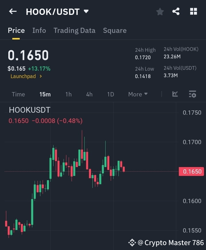 $HOOK /USDT – Coiling for a Breakout? Watch This Range! 🚨 C | Crypto Master 786 on Binance Square