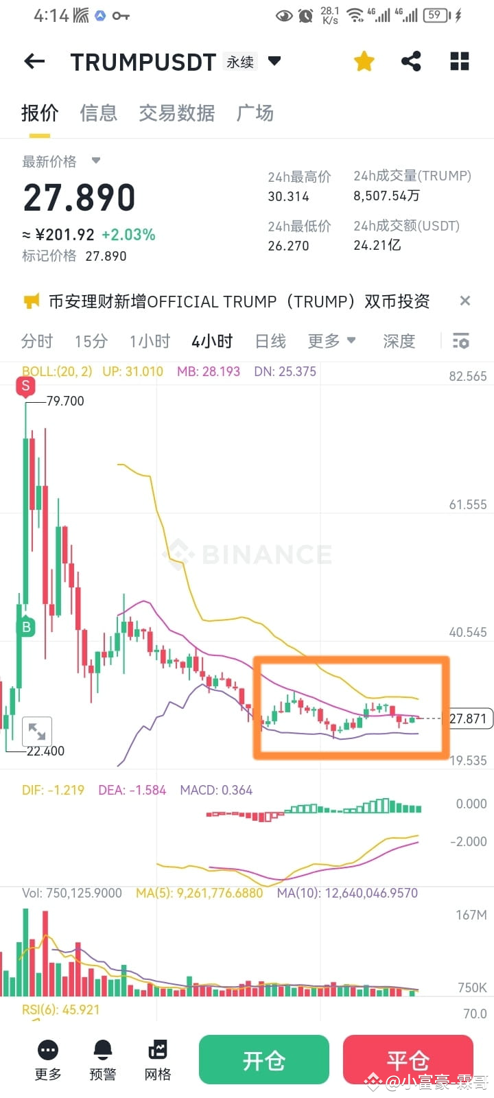 #TRUMP Comrades, Trumpcoin will be polarized more seriously | 指标王子-霖哥 ...