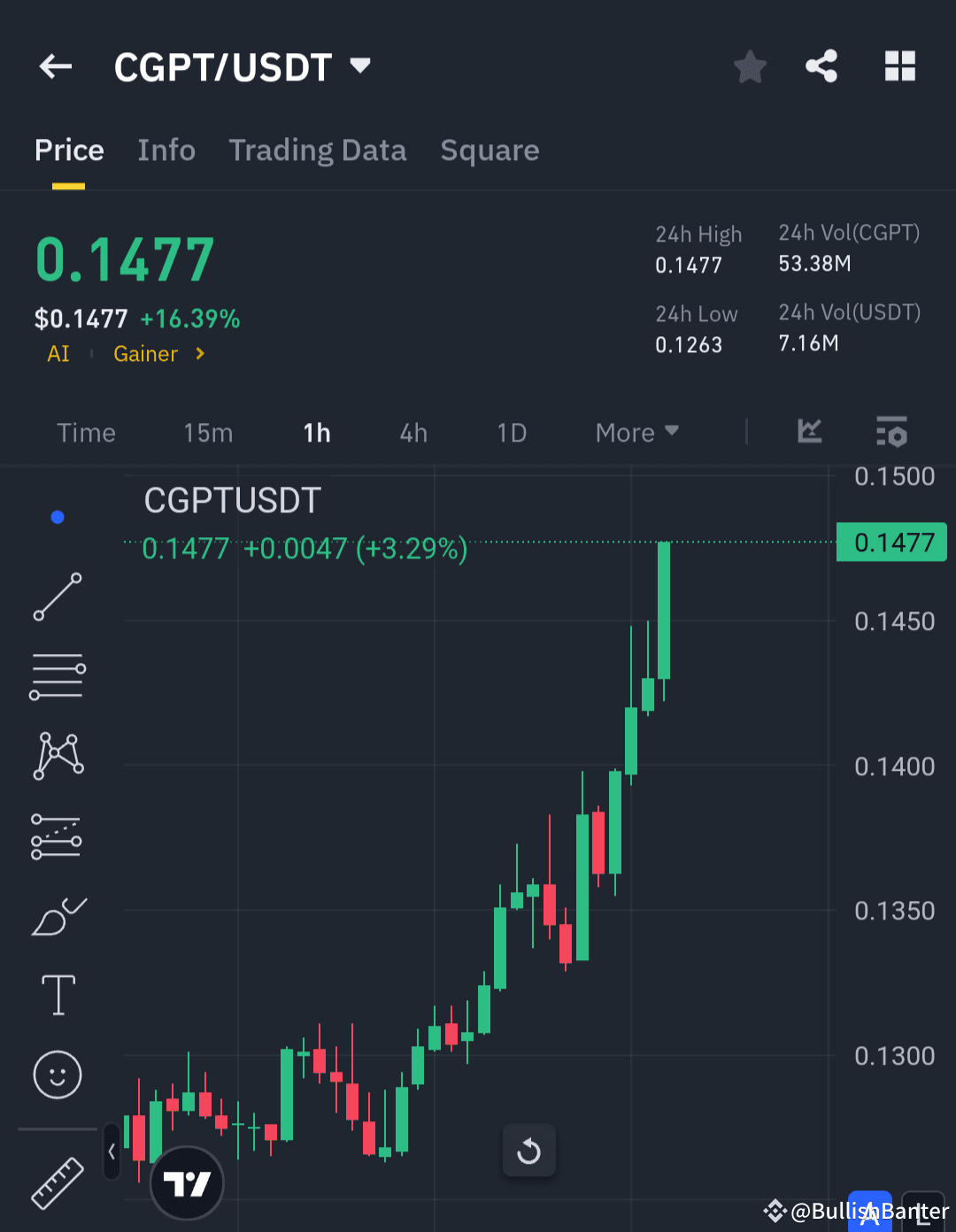 🚨 $CGPT /USDT: AI Token Rally – Don’t Miss This Momentum 🚨 | BullishBanter on Binance Square