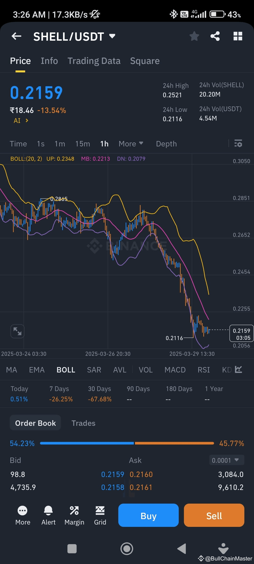 $SHELL 29th March 2025 Market Overview SHELL/USDT Price: $0 ...