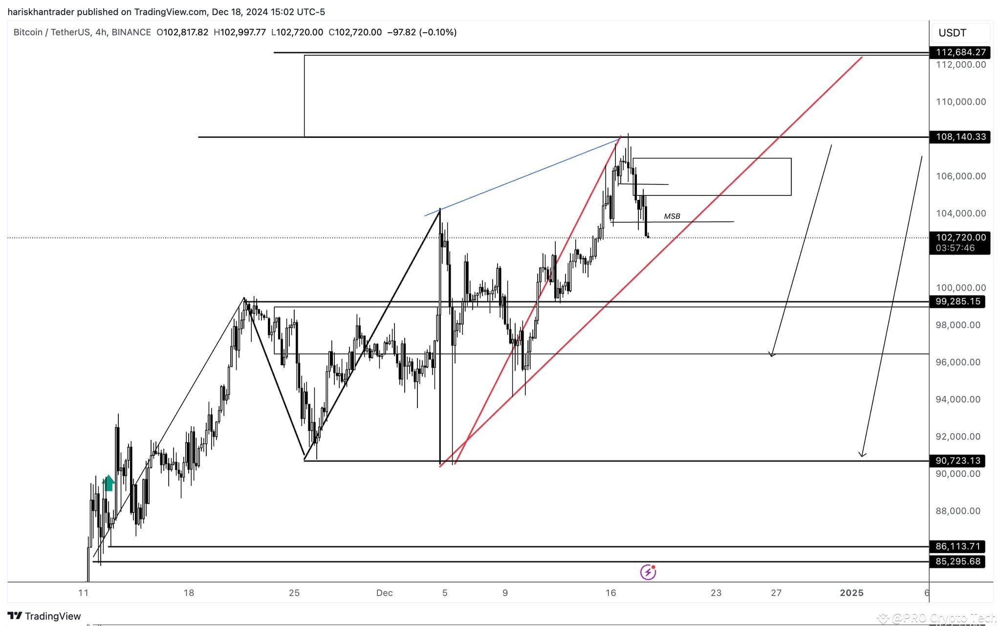 $BTC is forming a Bearish 3 Drive Pattern. 108K to 113K is | PRO Crypto ...