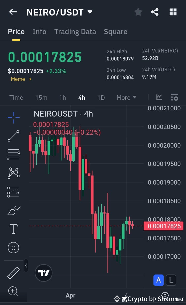 🚀$NEIRO / USDT Showing Signs of Life: Potential for a Turna | Crypto by Shameer on Binance Square