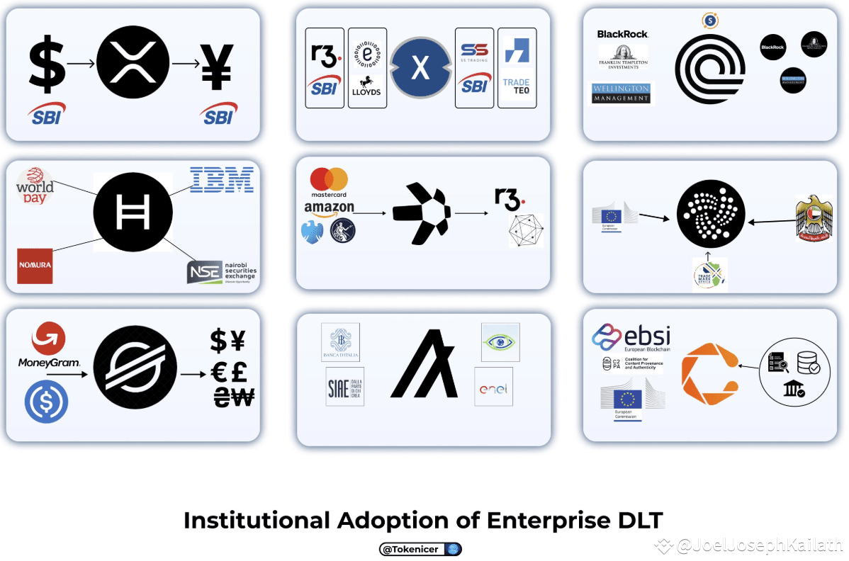 INSTITUTIONAL ADOPTION x ENTERPRISE DLT $XRP: Agnostic brid ...