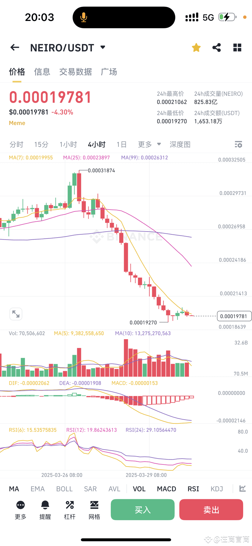 $NEIRO bought this coin, it brings light to my face, it ran | 在商言商 on ...