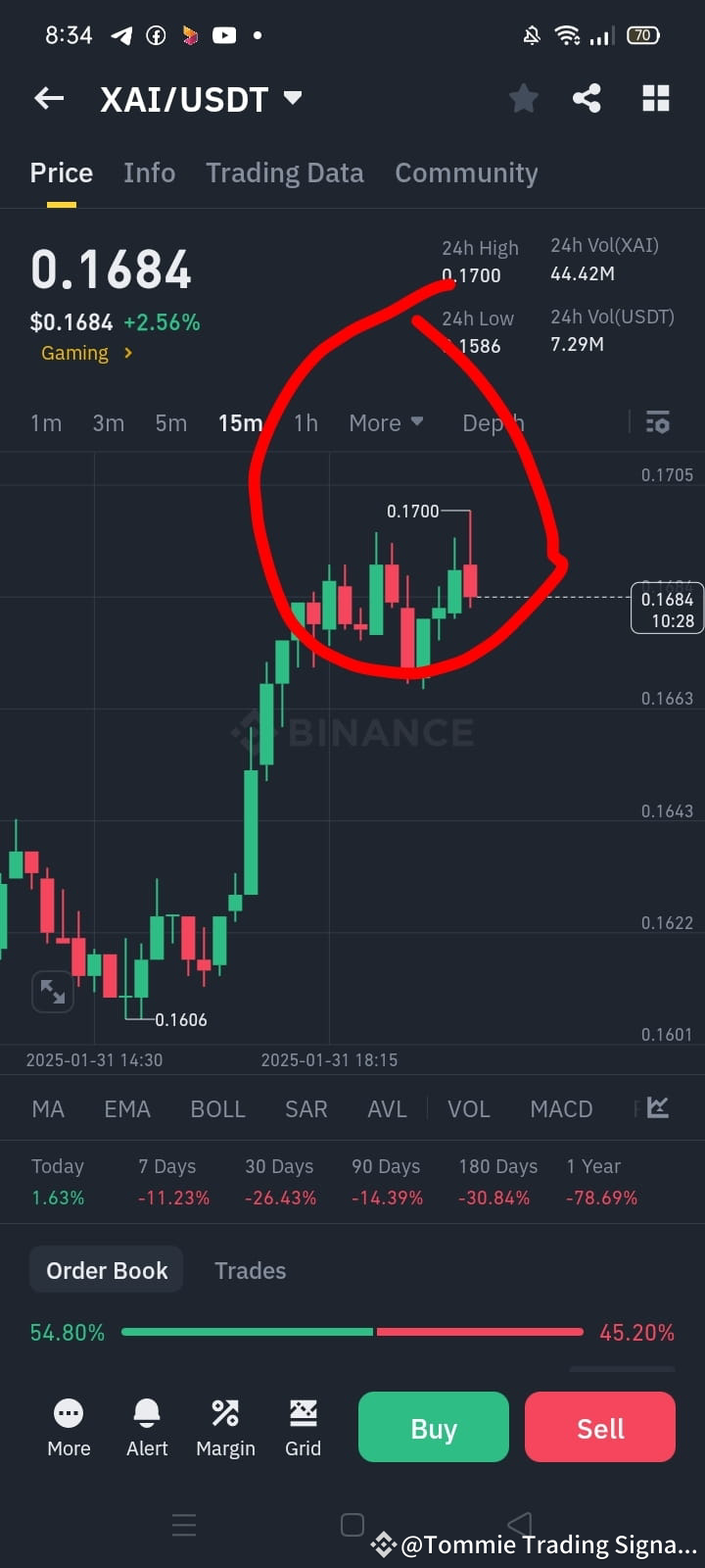 $XAI Bearish Alert now price $0.16950 target price 0.16500 | Tommie ...