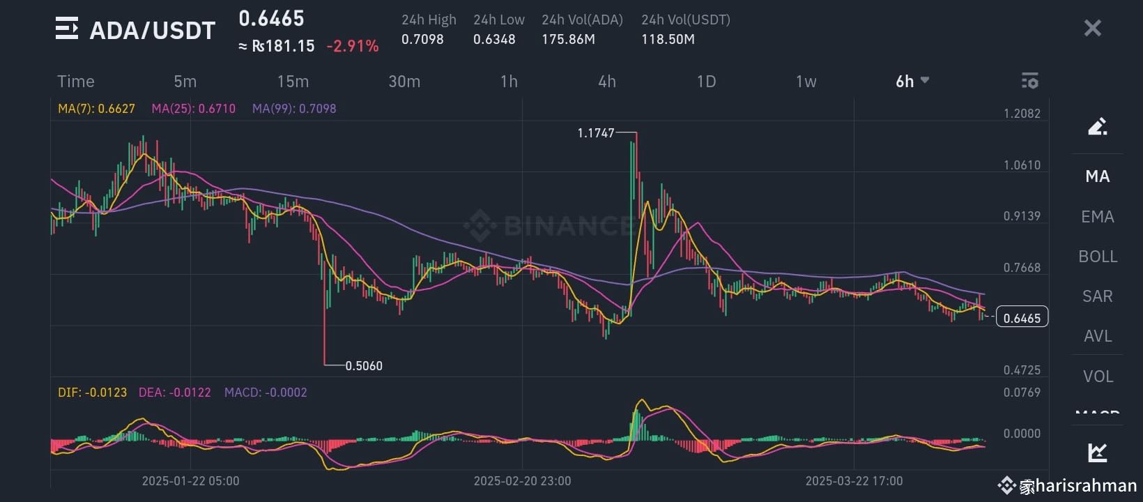 Cardano (ADA) – Undervalued or Losing Hype? Cardano (ADA) h ...