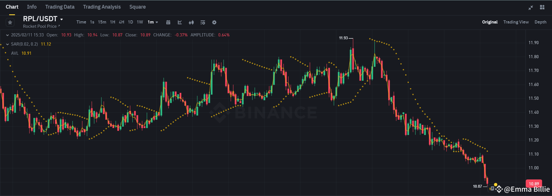 RPL/USDT chart analysis and trading signals $RPL Market | Emma Billie ...